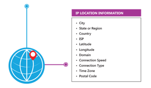 IP Location Finder - Geolocation, Where is IP Address