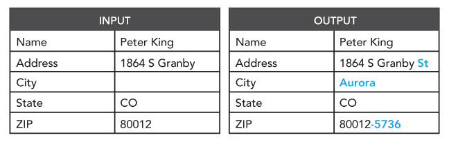 Address Validation for Microsoft Dynamics 365 Dataverse | Melissa