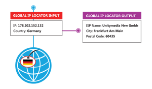 IP Location – Data Append & Enhancement Service