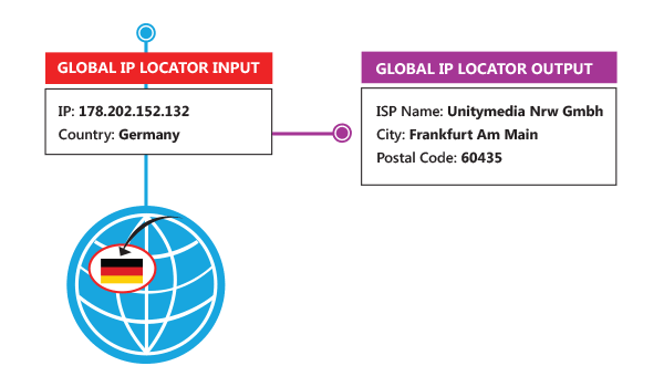 IP Location – Data Append & Enhancement Service