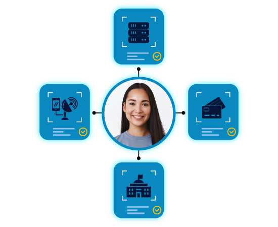 Mobile Identity Verification | Melissa
