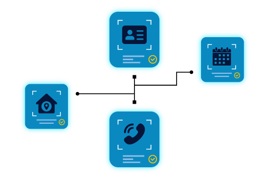 Mobile Identity Verification | Melissa