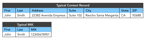 Melissa Address KEY (MAK)