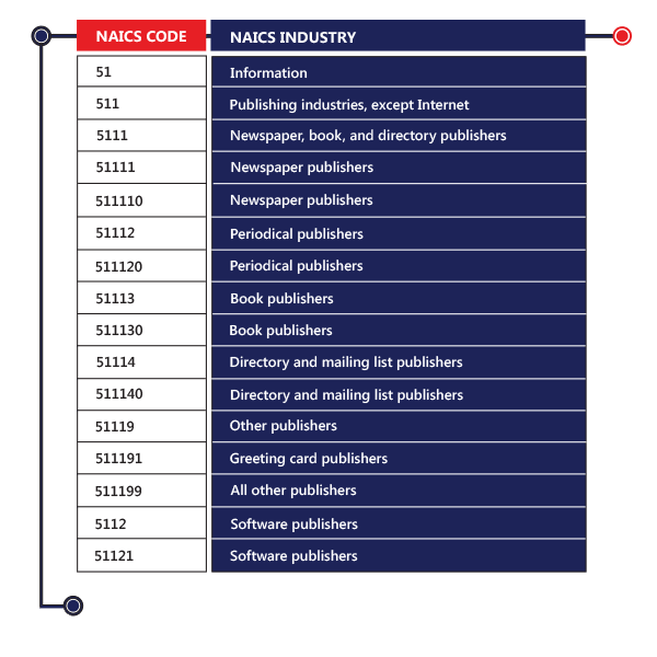 NAICS SIC Code Data Append Service naics-sic-code-data-append-service