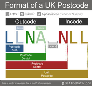 United Kingdom Address Formats & Mailing Address Example & Country Info