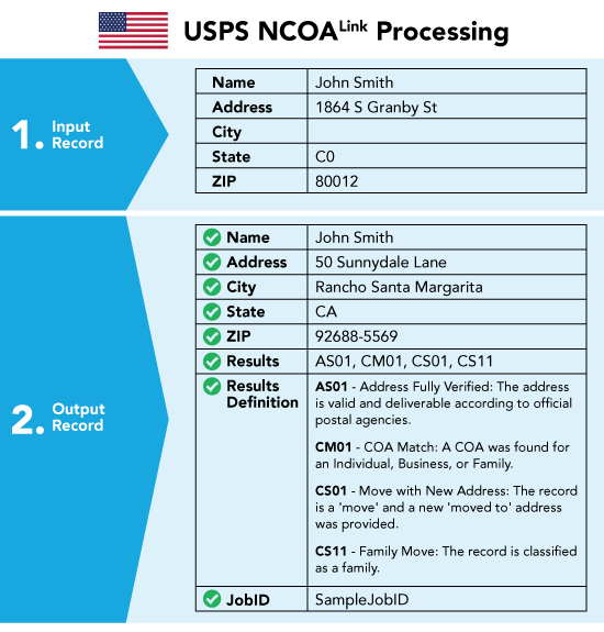 NCOA 处理和 USPS Move Update