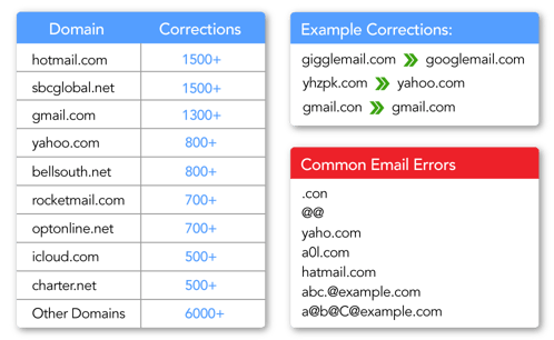 Email Verification - Verify & Clean Email Addresses